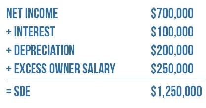 SDE vs EBITDA: What's the Difference?