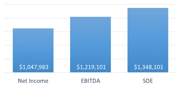 What is EBITDA? (with Formula)