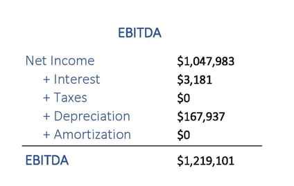 What is EBITDA? (with Formula)
