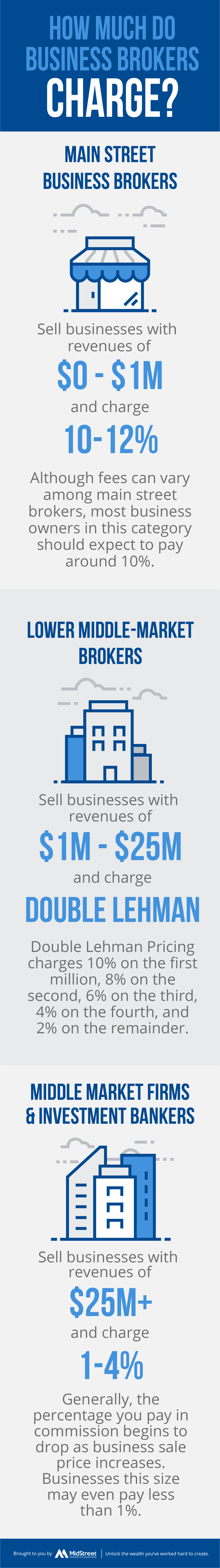 The Ultimate Guide to Business Broker Fees When Selling a Business