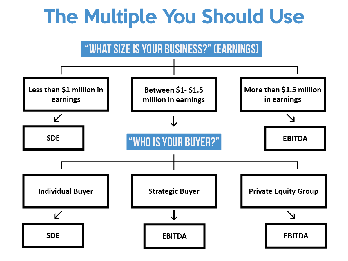What Multiple Should You Use to Value Your Business? (With Examples)