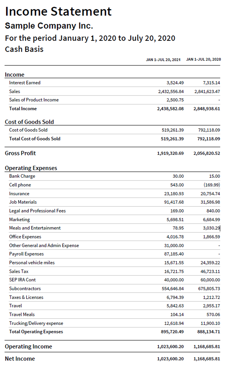 What Information Is Needed For a Business Valuation?