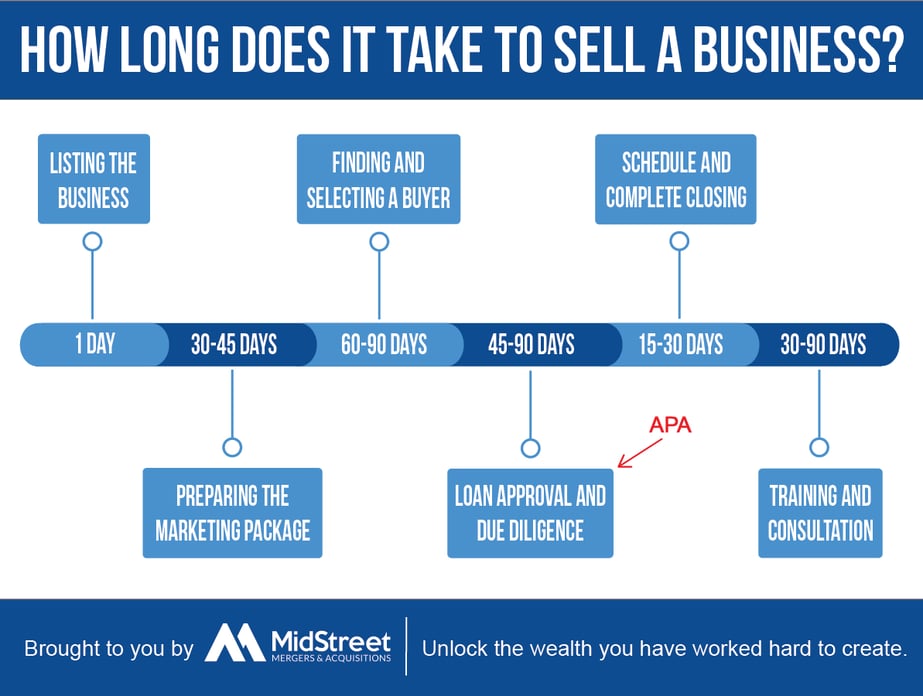 What is an Asset Purchase Agreement?