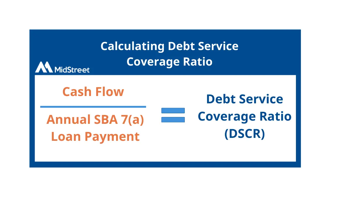 How to Calculate Debt Service Coverage Ratio (DSCR)