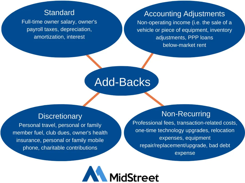 Valuing a Small to Midsize Business