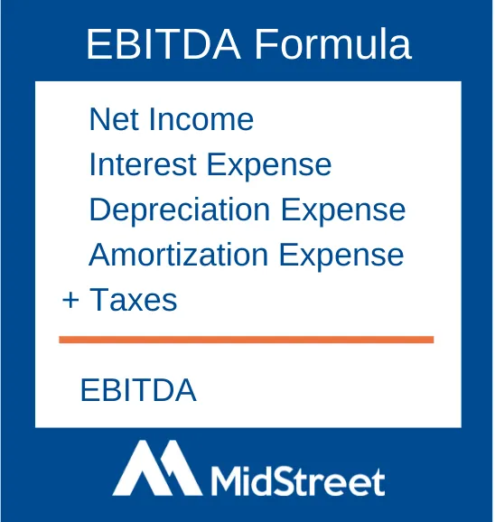 Valuing a Small to Midsize Business