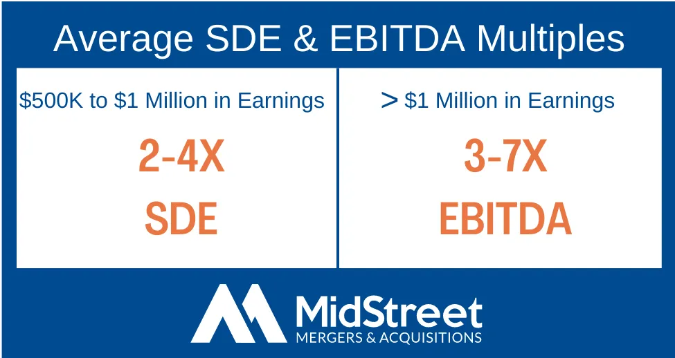 Valuing a Small to Midsize Business