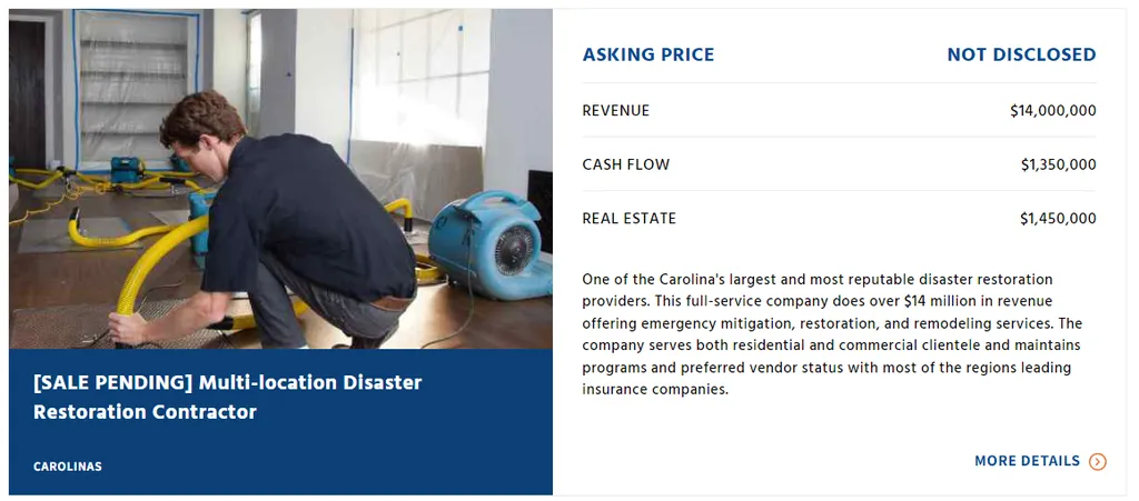 Marketing a Business for Sale